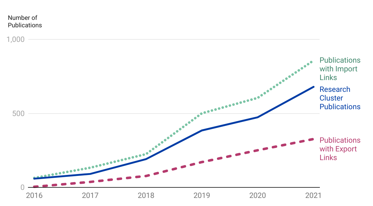 Analyzing the Directionality of Citations in the Map of Science ...