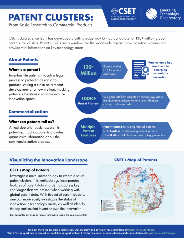 Introducing CSET’s Patent Clusters | Center for Security and Emerging ...