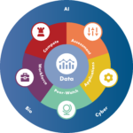 About Us | Center for Security and Emerging Technology