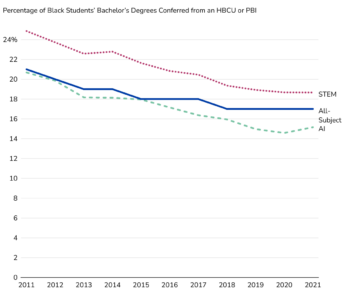 Expanding the Reach: The Collective Impact of HBCUs, PBIs, and Other Universities on Black AI ...