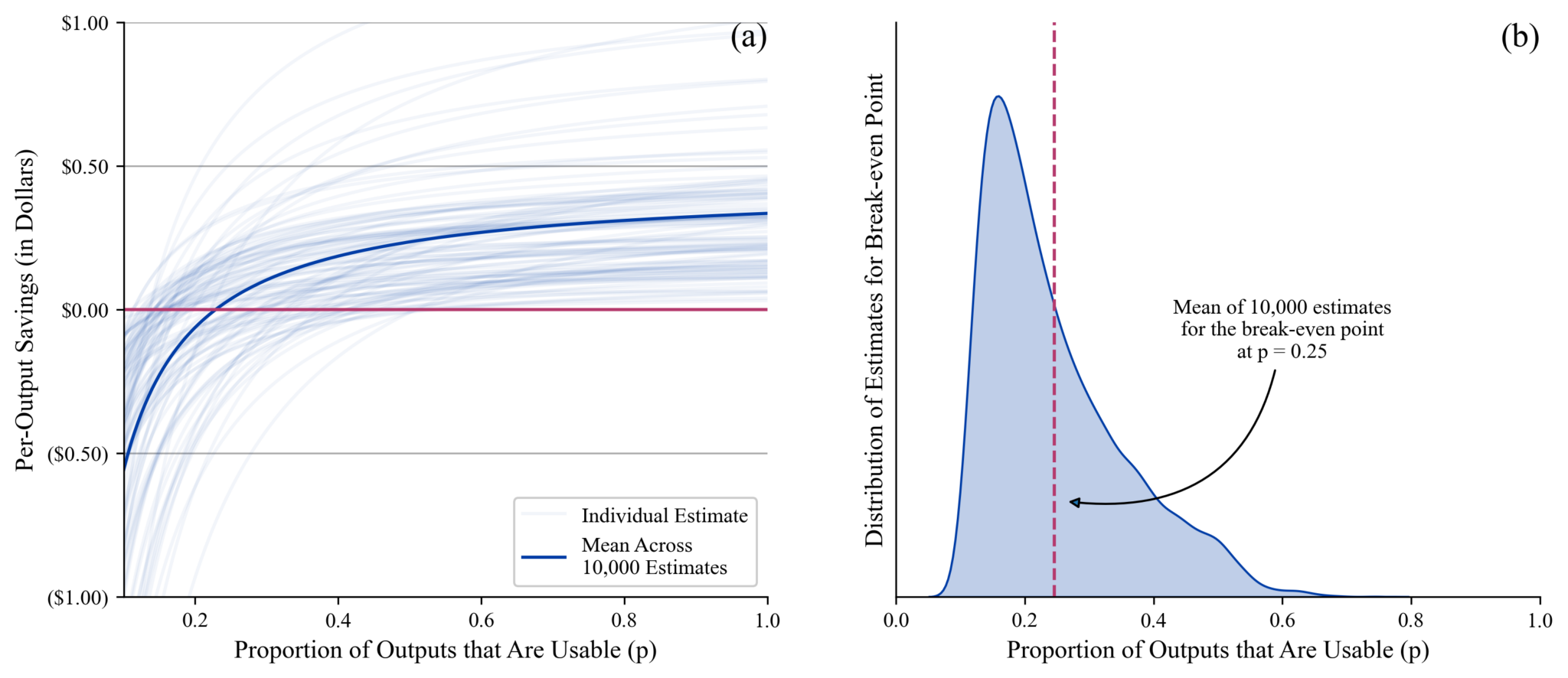 How Much Money Could Large Language Models Save Propagandists? | Center ...