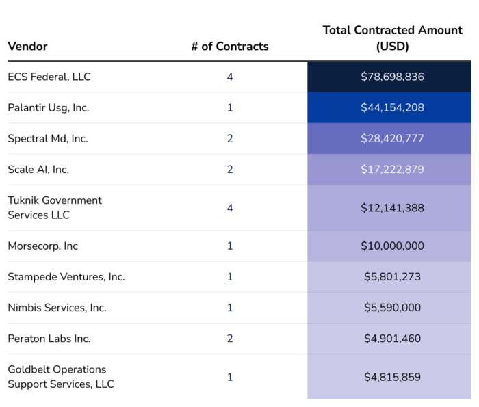 Tracking Industry in Government Contracts | Center for Security and ...