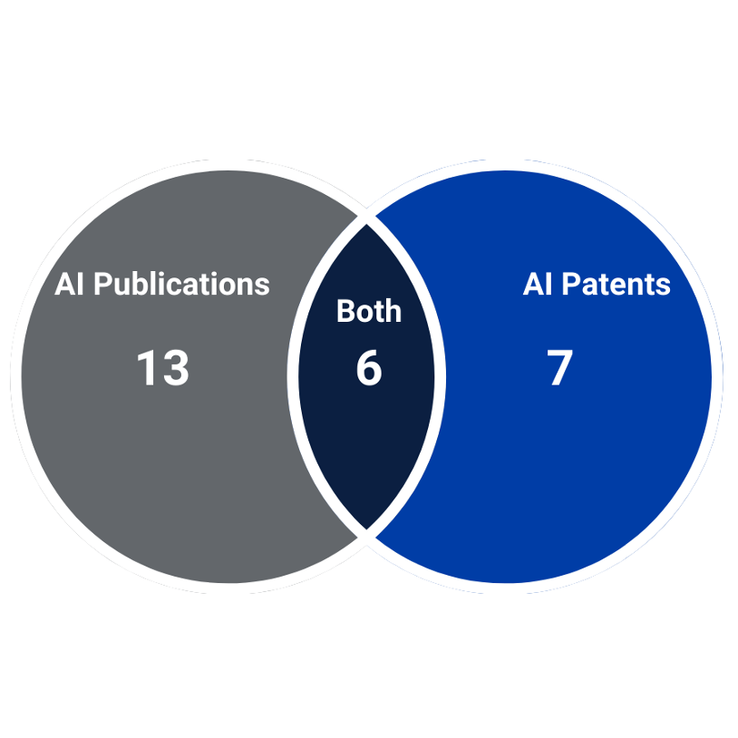 “Startup” Companies in PARAT | Center for Security and Emerging Technology