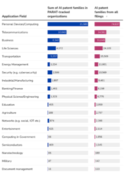Examining Patent Data in PARAT: Patent Applications | Center for ...