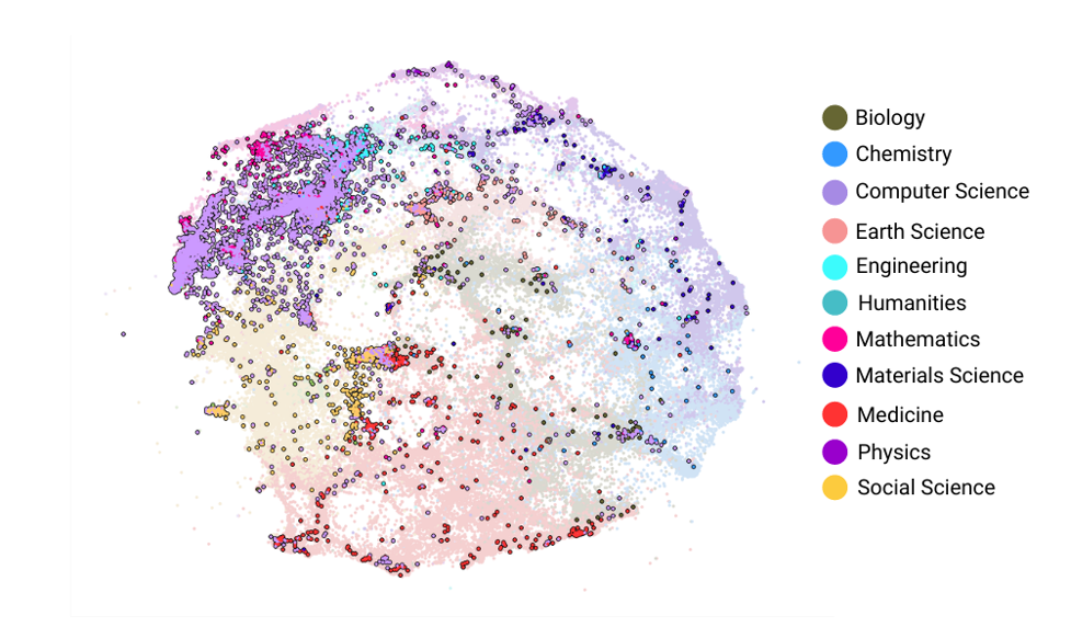 Creating a Map of Science and Measuring the Role of AI in it | Center ...
