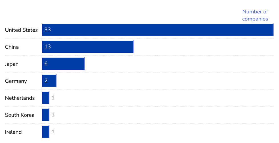 Examining Patent Data in PARAT | Center for Security and Emerging ...