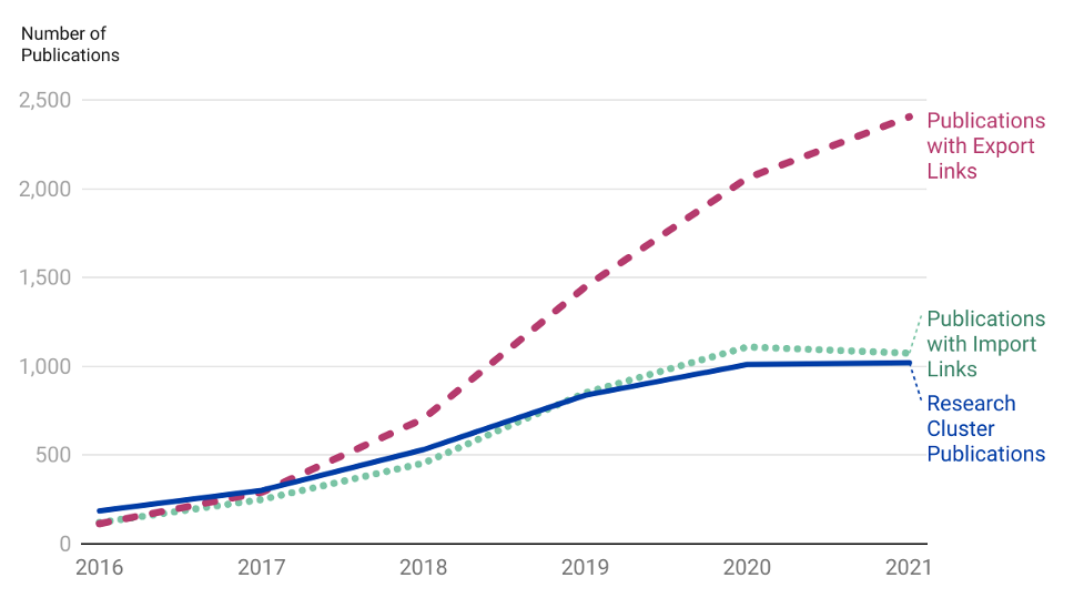 Analyzing the Directionality of Citations in the Map of Science ...