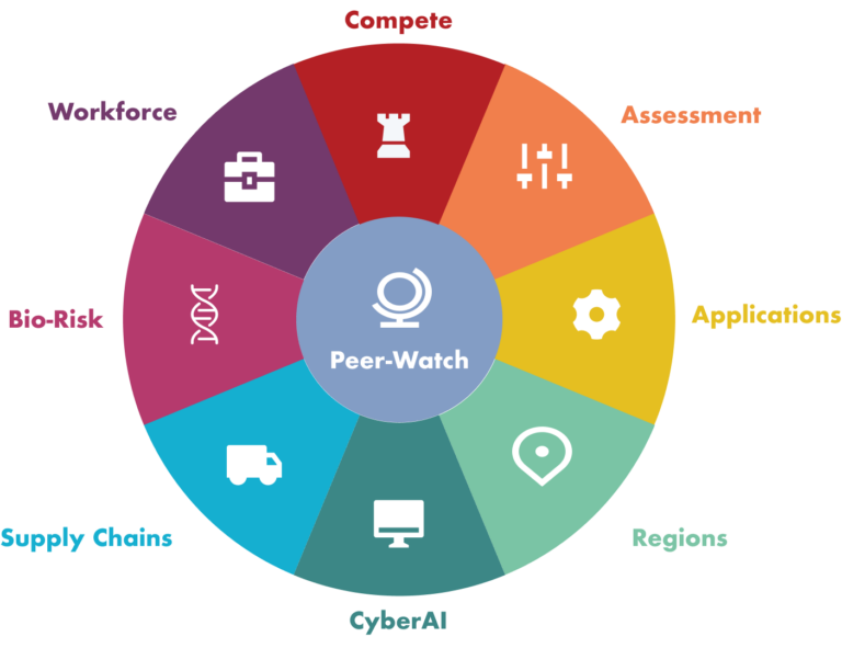 About Us - Center for Security and Emerging Technology