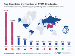 The Global Distribution of STEM Graduates: Which Countries Lead the Way ...