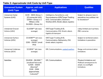 Replicator: A Bold New Path for DoD | Center for Security and Emerging ...