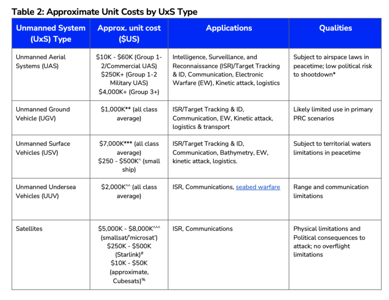 Replicator: A Bold New Path for DoD | Center for Security and Emerging ...