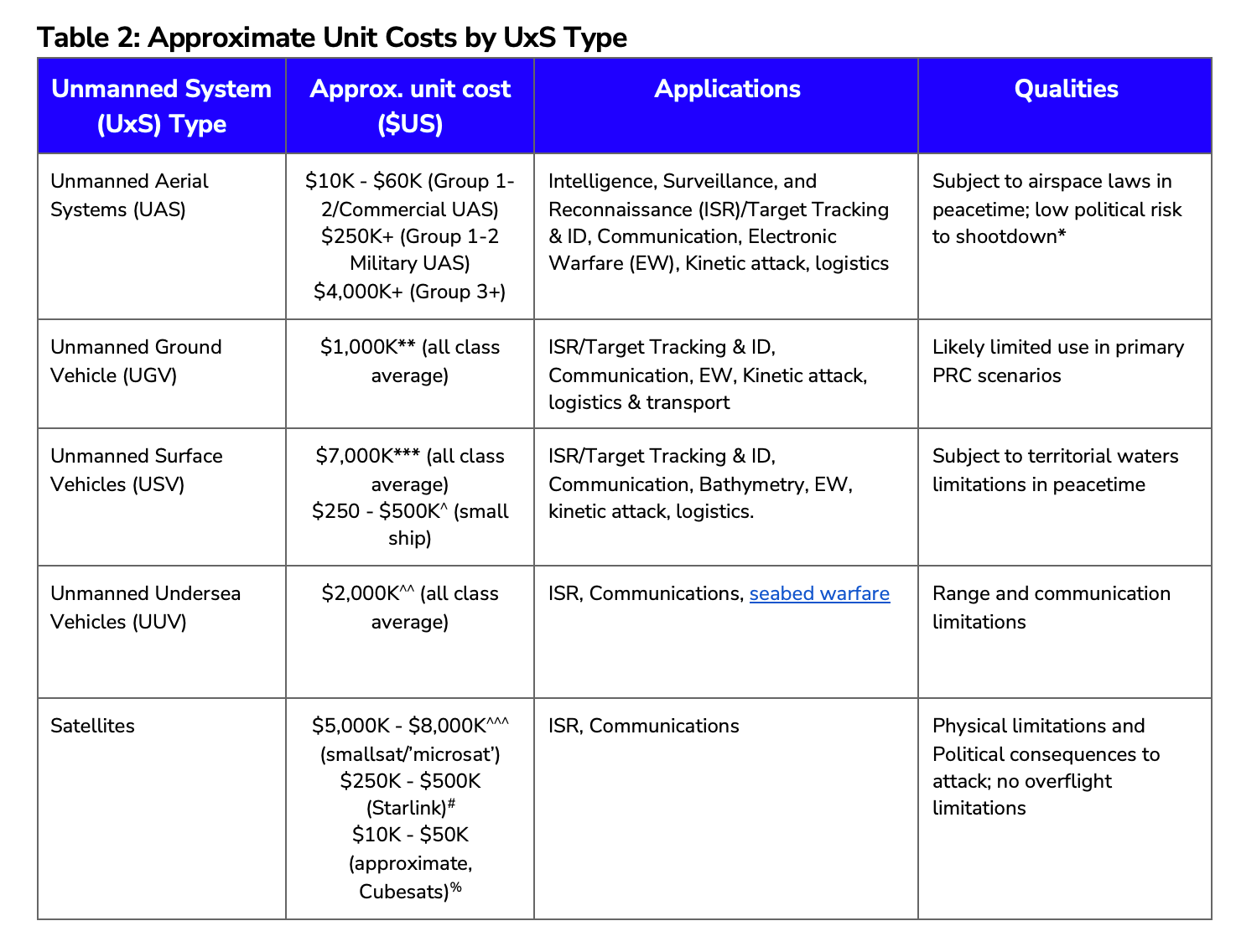 Replicator: A Bold New Path for DoD | Center for Security and Emerging ...