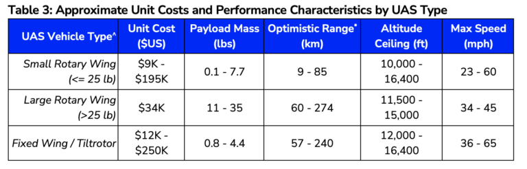 Replicator: A Bold New Path for DoD | Center for Security and Emerging ...
