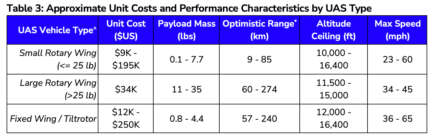 Replicator: A Bold New Path for DoD | Center for Security and Emerging ...
