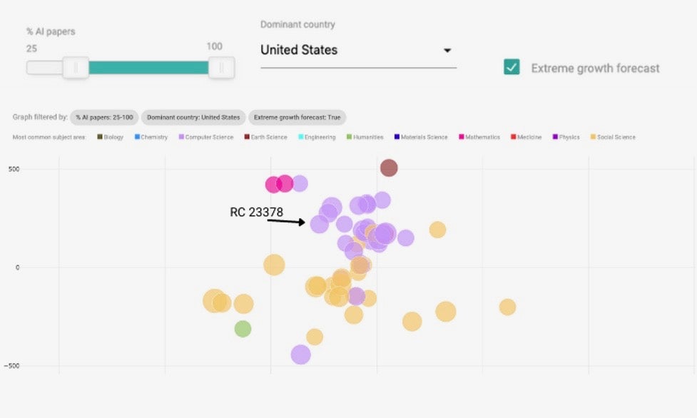 Map of Science Updates and User Interface Launch: What’s New? | Center ...