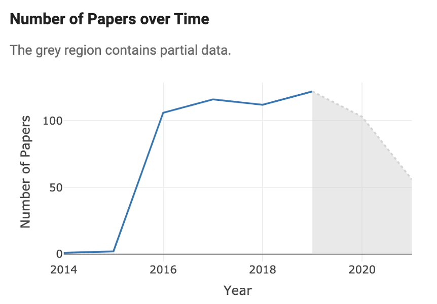 Map of Science Updates and User Interface Launch: What’s New? | Center ...