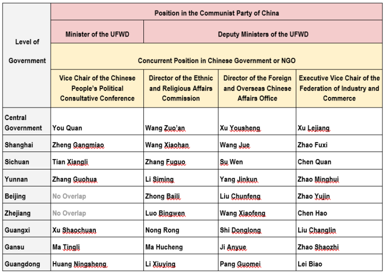 Putting Money in the Party’s Mouth: How China Mobilizes Funding for ...