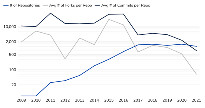 GitHub Data: Capturing Open Source Software and Implementation | Center ...