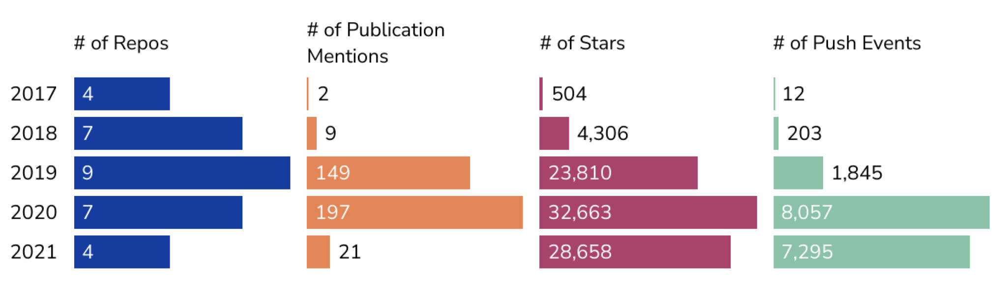 Profile Highlight: HuggingFace | Center for Security and Emerging ...