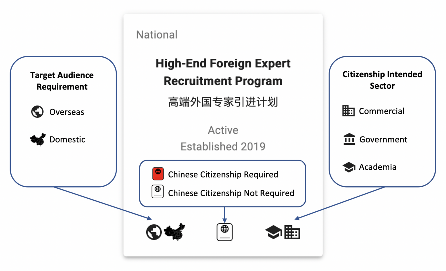 Chinese Talent Program Tracker | Center for Security and Emerging ...