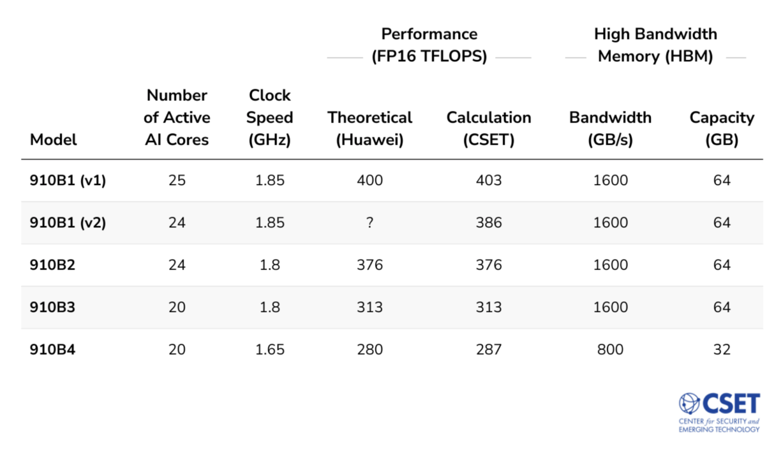 Pushing the Limits: Huawei's AI Chip Tests U.S. Export Controls ...