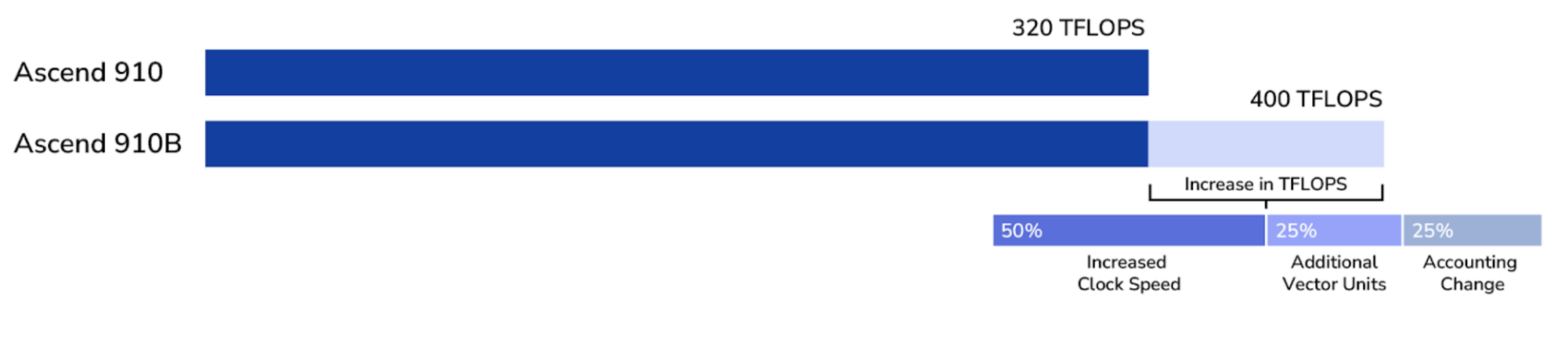 Pushing the Limits: Huawei's AI Chip Tests U.S. Export Controls ...