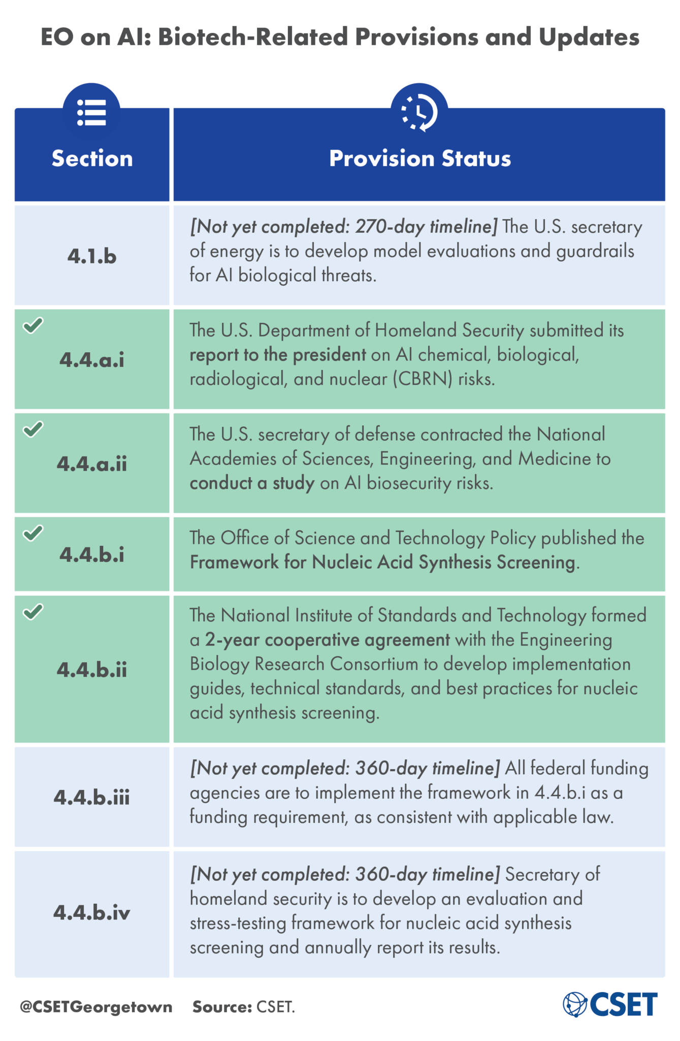 180 Days After the Executive Order on Artificial Intelligence: What Comes Next for Biotech ...