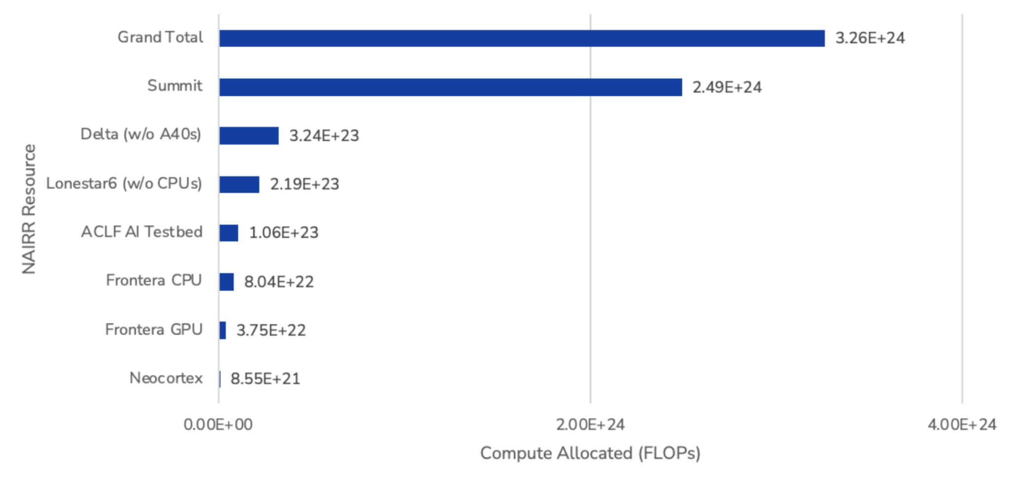 The NAIRR Pilot: Estimating Compute | Center for Security and Emerging ...