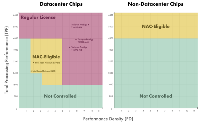 A Growing Yard: The Biden Administration's China Export Controls Are ...