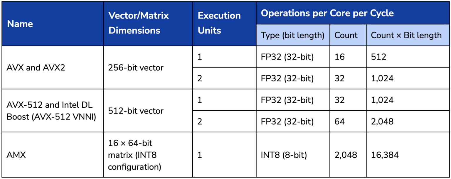 A Growing Yard: The Biden Administration's China Export Controls Are ...