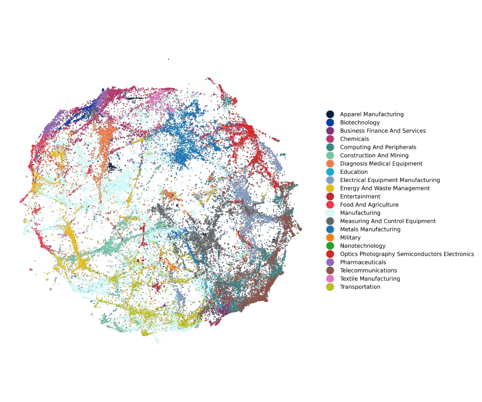 Introducing CSET’s Patent Clusters | Center for Security and Emerging ...