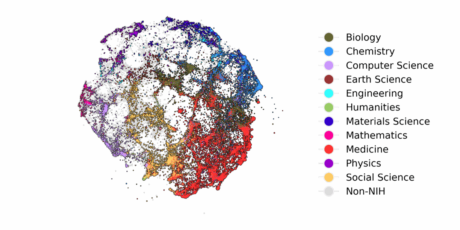 The NIH's Impact on Research and Innovation | Center for Security and Emerging Technology