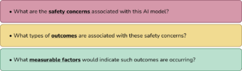 AI Safety Evaluations: An Explainer | Center for Security and Emerging ...